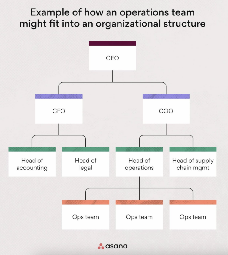 Understanding Business Operations & How to Improve Them | Catalant