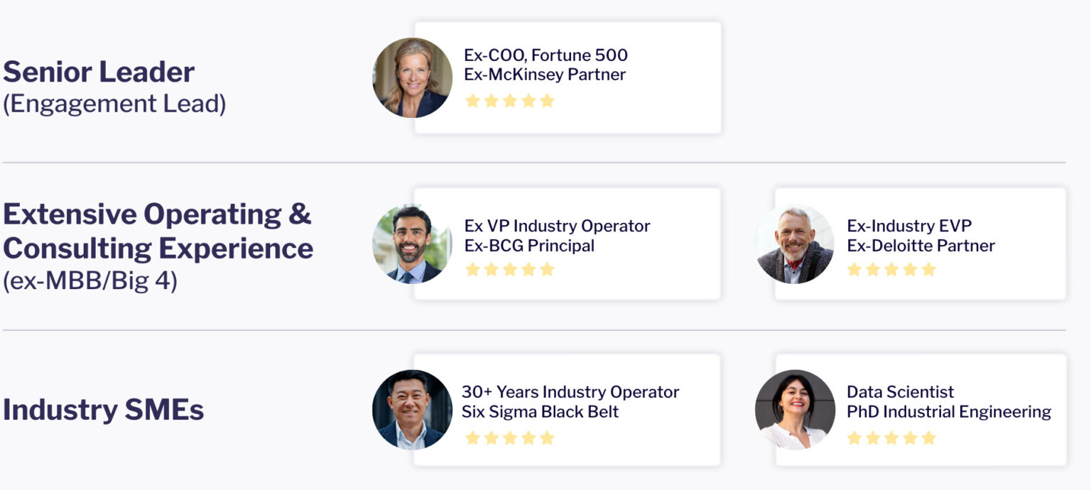 Custom consulting teams | Catalant