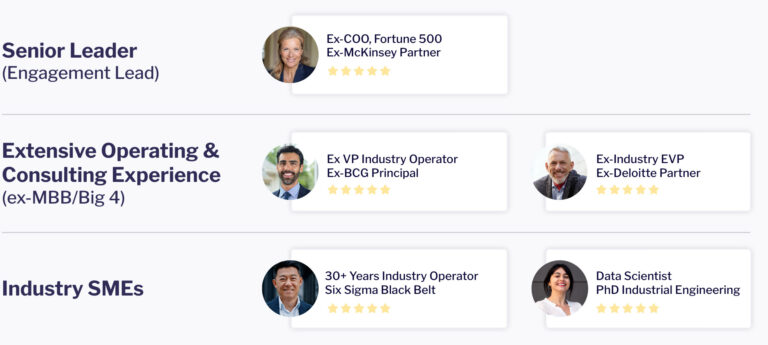 Custom consulting teams | Catalant