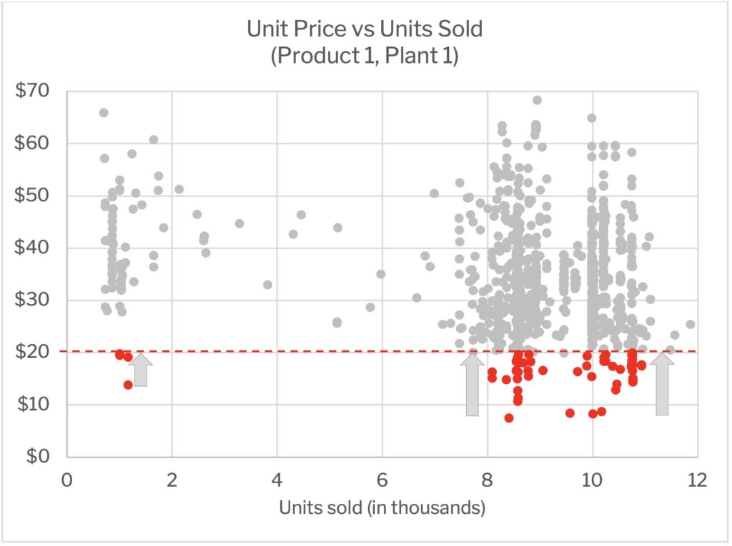 Quick Win Pricing Strategies that Generate Results | Catalant